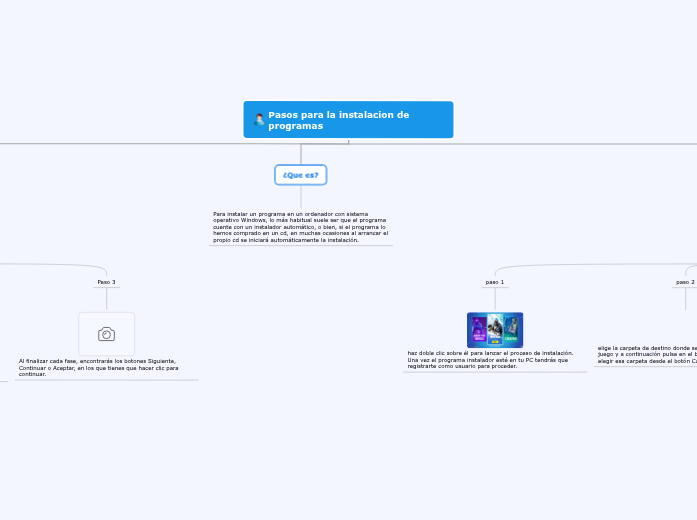 Pasos para la instalacion de programas - Mind Map